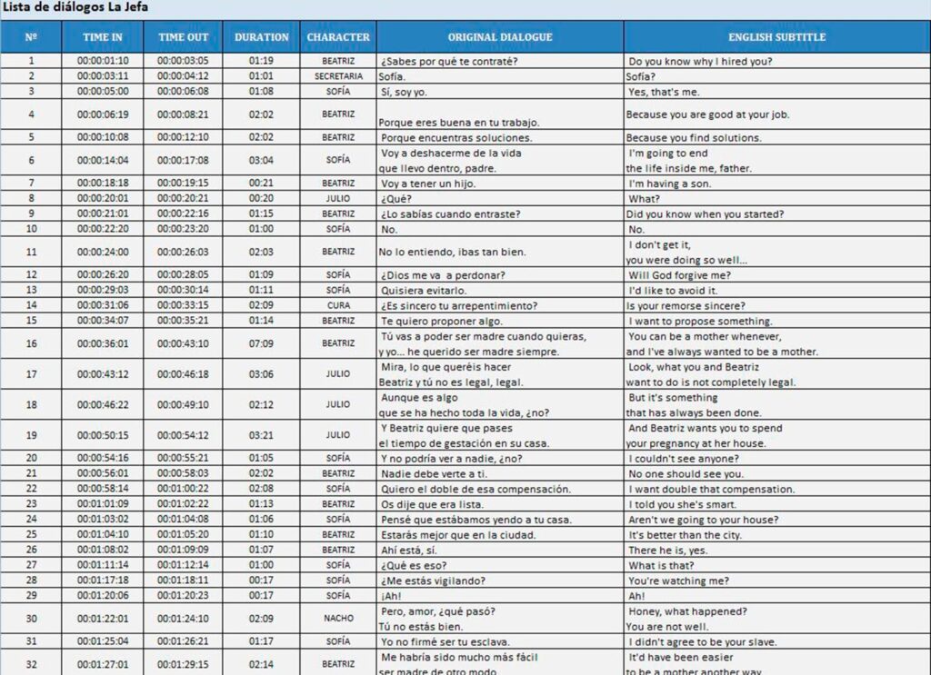 Lista de diálogos - Subcolors TV